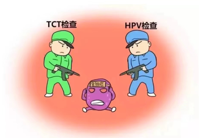 【眼科医院健康科普】几分钟带你了解HPV